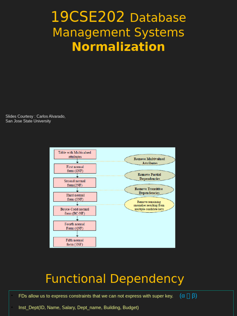 Database Normalization Techniques Explained | PDF | Data Model ...