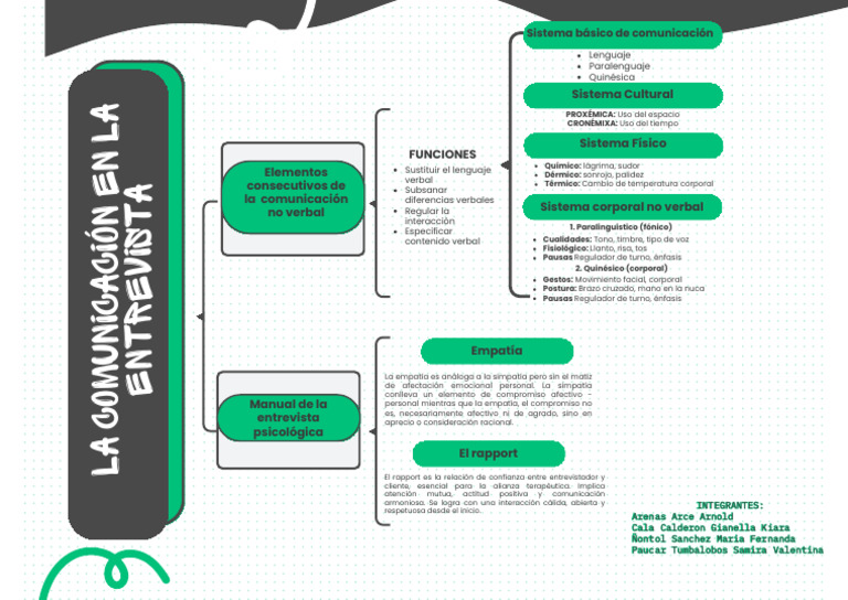 Organizador Gráfico Diagrama o Esquema Con Cuadro Sinóptico para ...