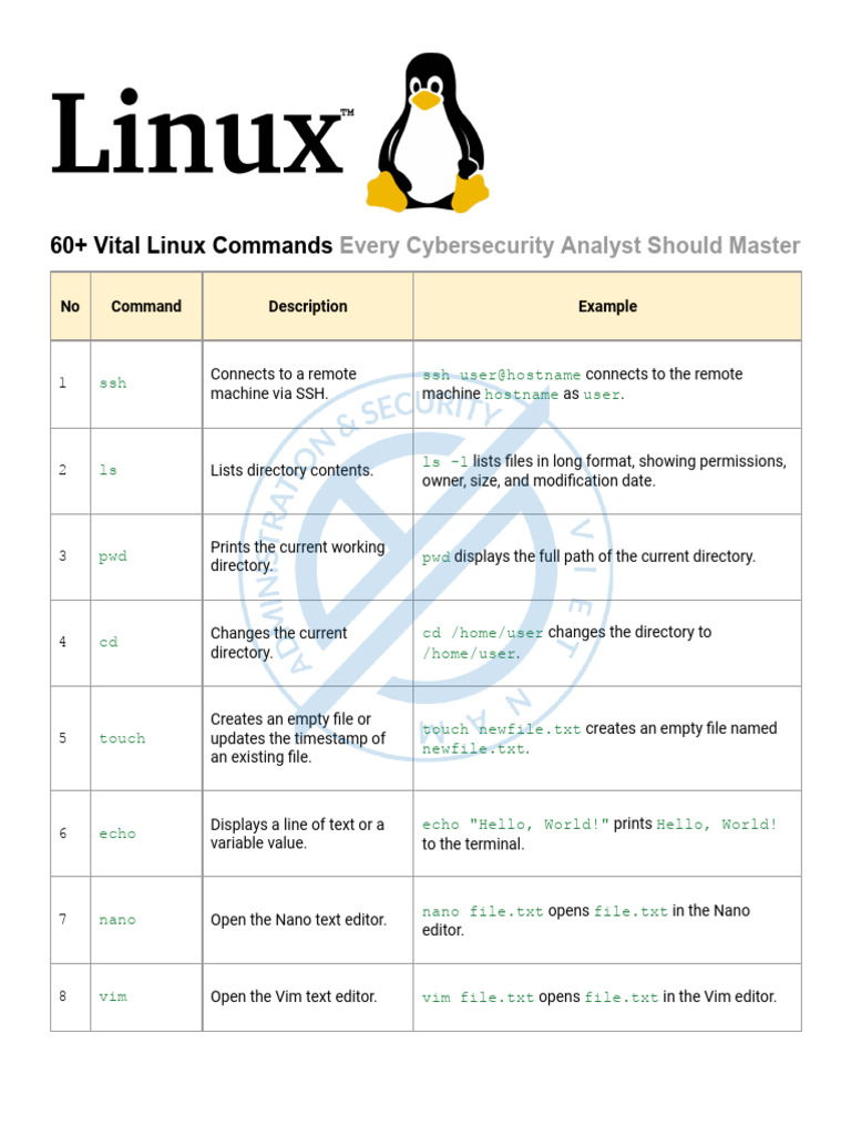 60+ Vital Linux Commands | PDF | Zip (File Format) | Computer File