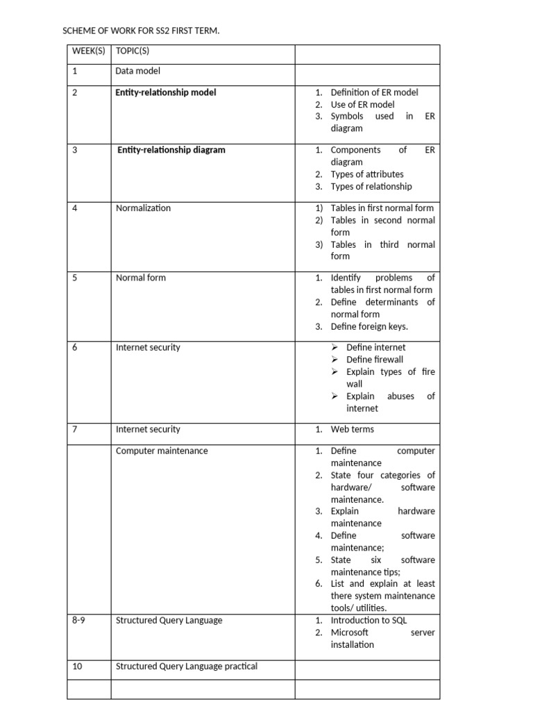 SS2 First Term Data Processing Scheme | PDF | Sql | Information Science