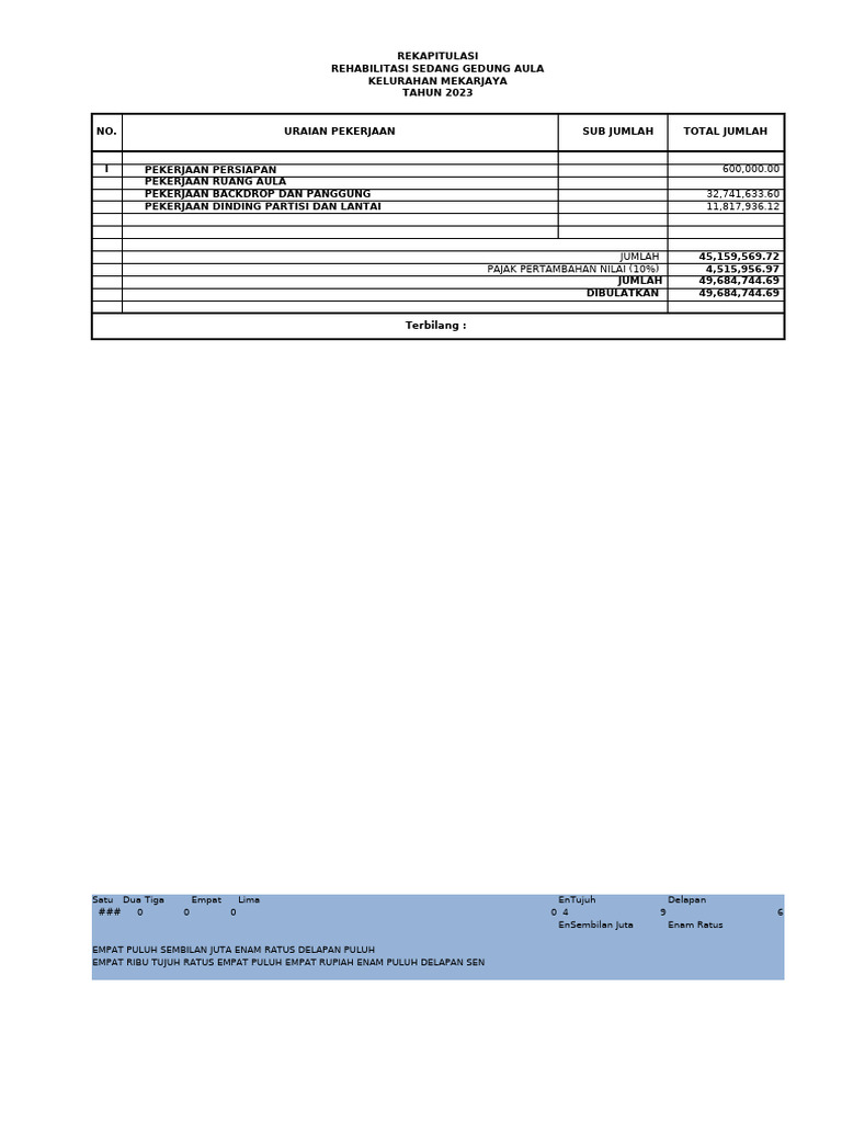 Rab Aula Mekarjaya Edit | PDF