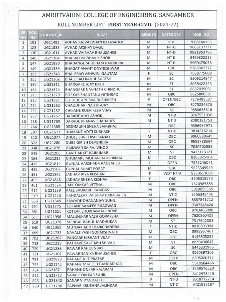 Civil Student List | PDF