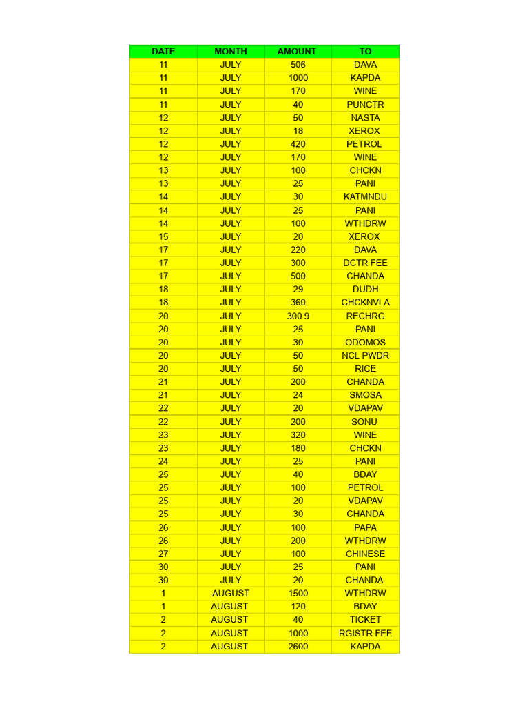 Sheets Document | PDF