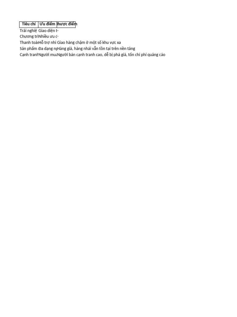 Uu Diem Nhuoc Diem Shopee | PDF