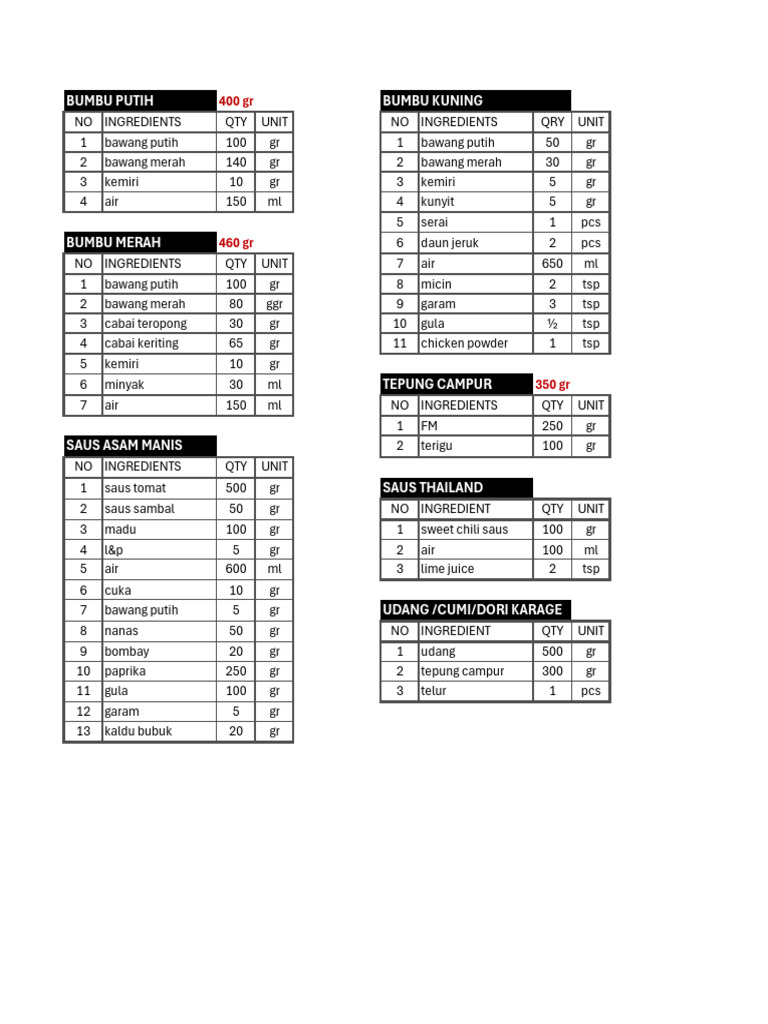 Menu Basic Buffe 1 | PDF
