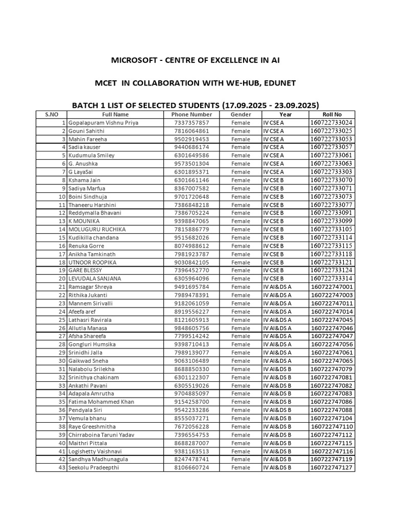 Batch 1 Methodist College Selected Students | PDF