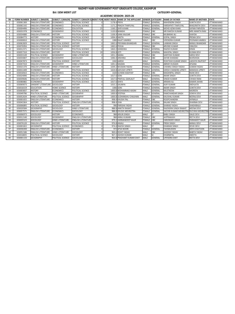 BA I Sem Merit List 2025-26 | PDF