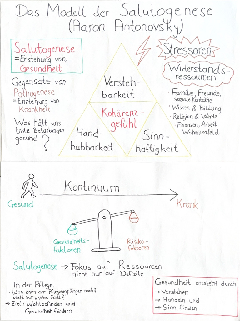 Das Model Der Salutogenese | PDF