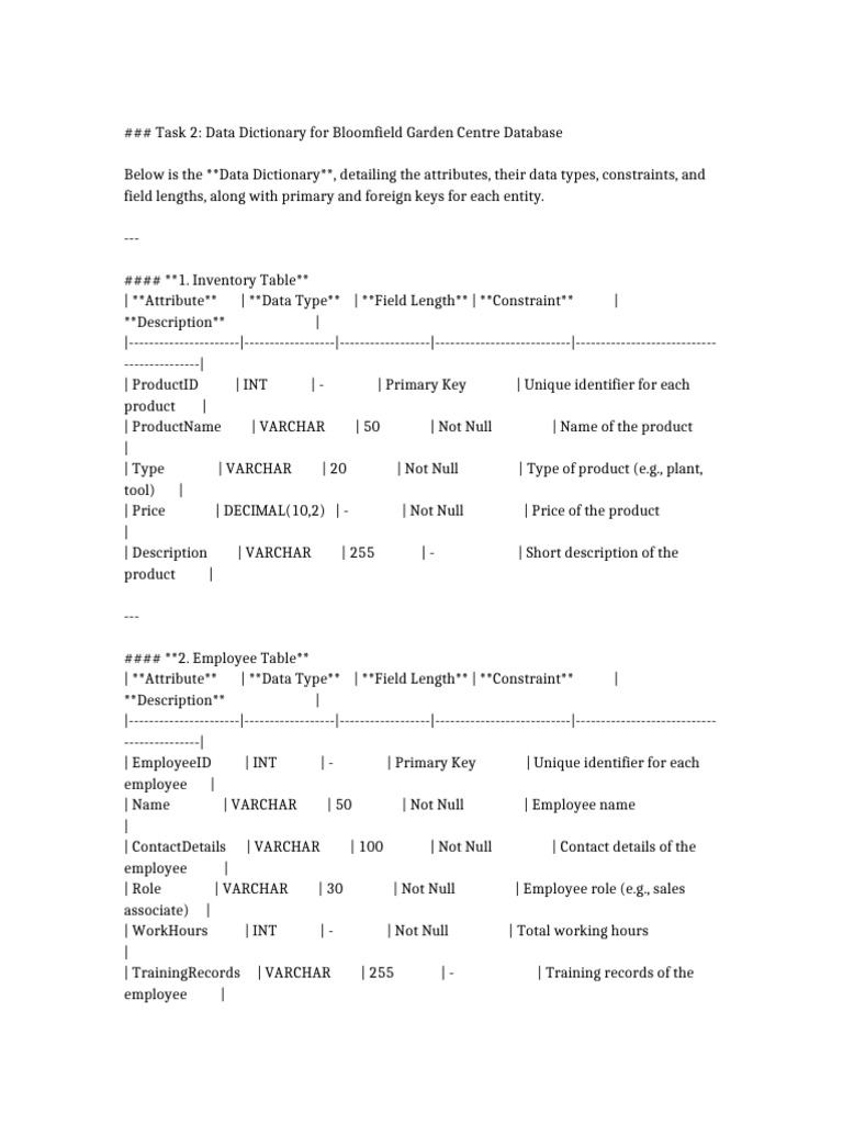 Bloomfield Data Dictionary | PDF | Data Management Software | Data Model