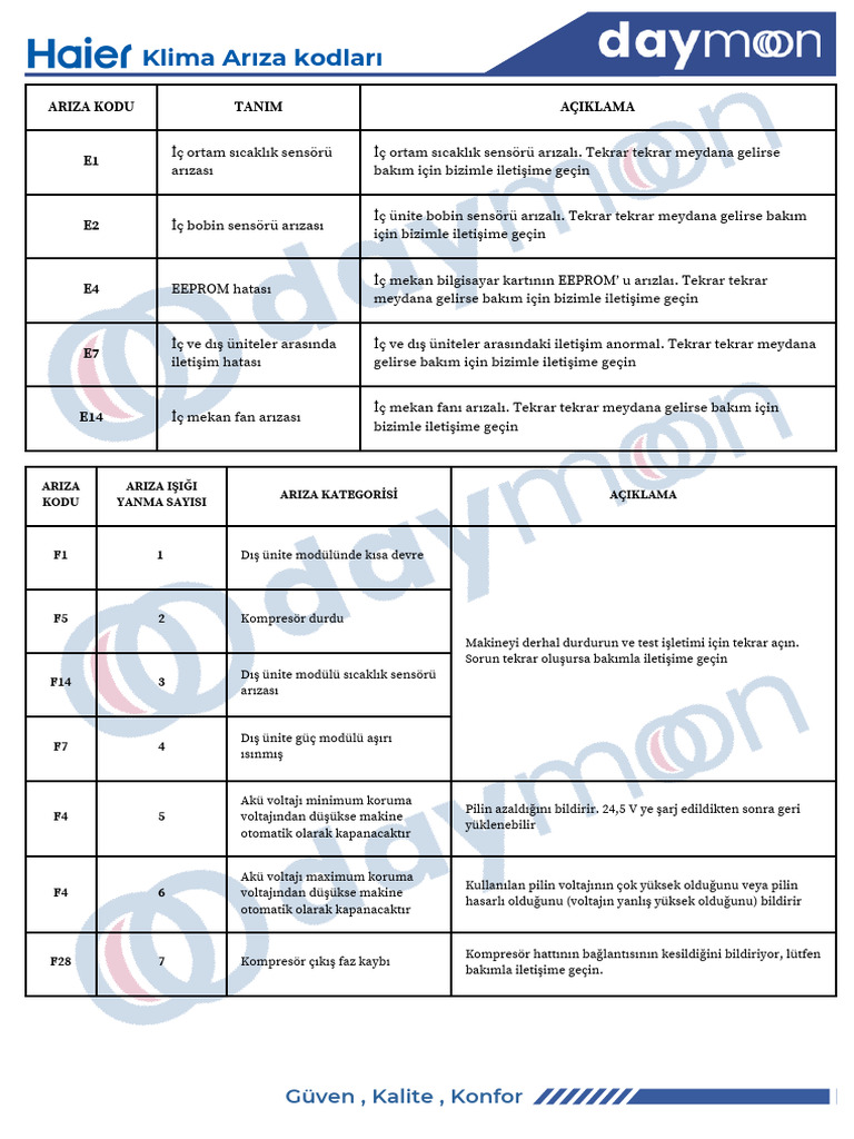 Haier Ariza Kodlari | PDF