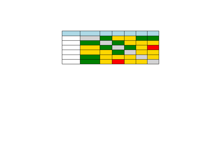 Zones Relationship Matrix | PDF