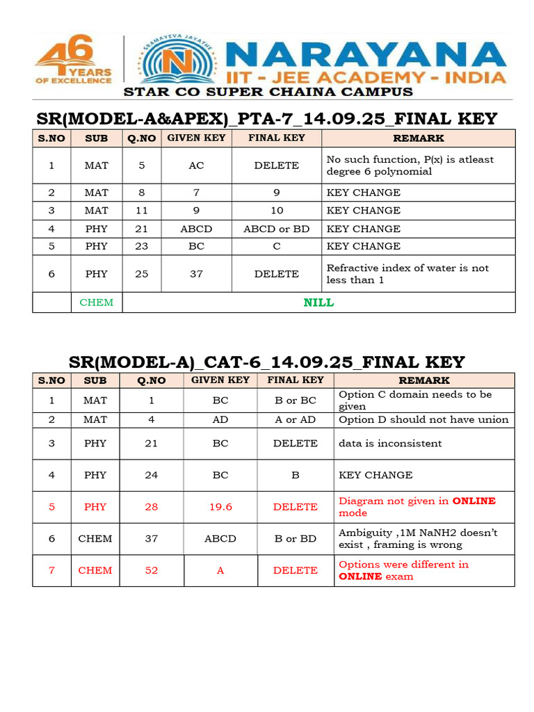 Sr's (Model-A & Apex) - Pta-7 & Cat-6 - 14.09.25 - Final Key | PDF