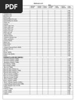 Daily Bar Inventory Sheet Template | PDF | Beer | Soft Drink