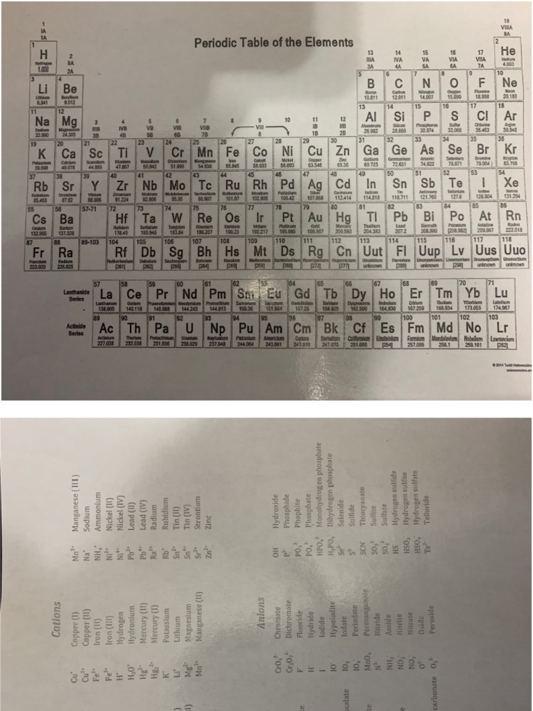 Periodic Table W Back | PDF