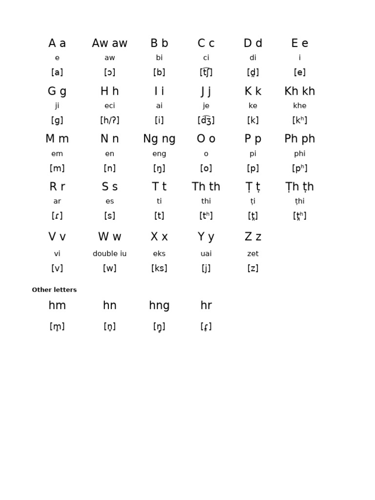 Falam Alphabet Chart | PDF