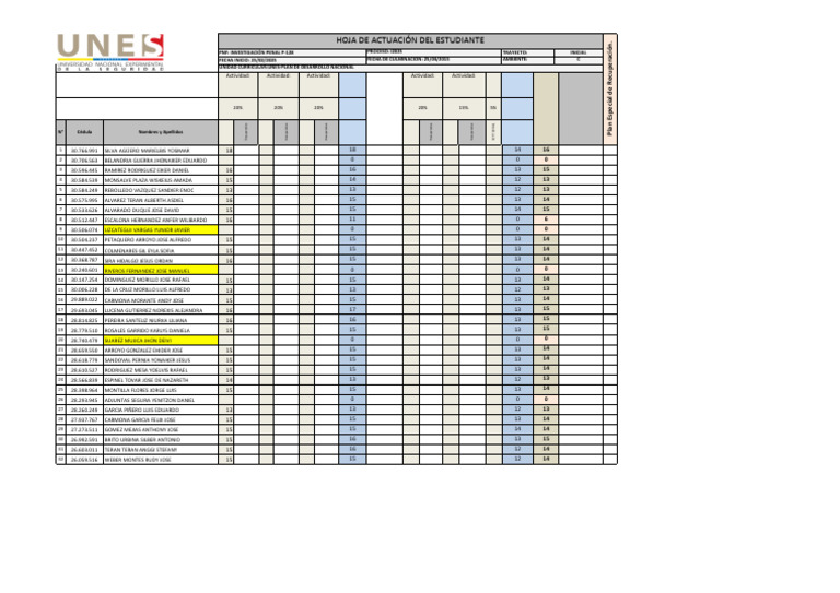 P-128 Unes C | PDF