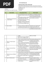 Program Kerja KKG SD 2025 | PDF