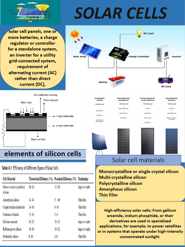 Solar Cells1 | PDF