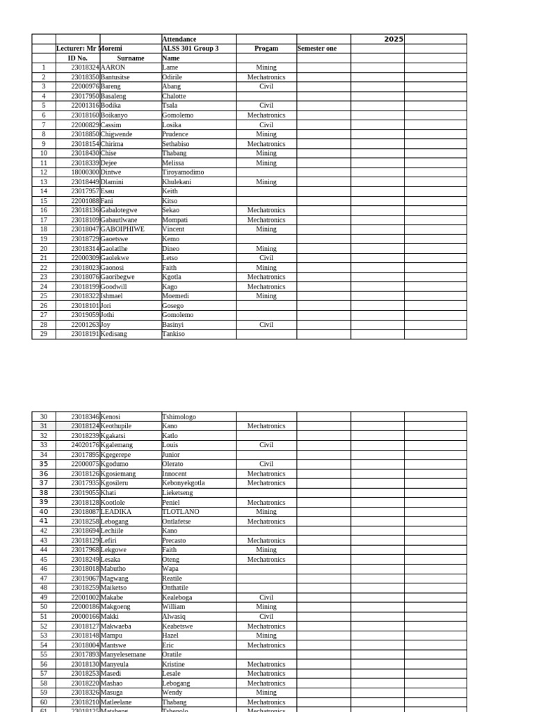 ALSS 301 Attendance List 2025 | PDF