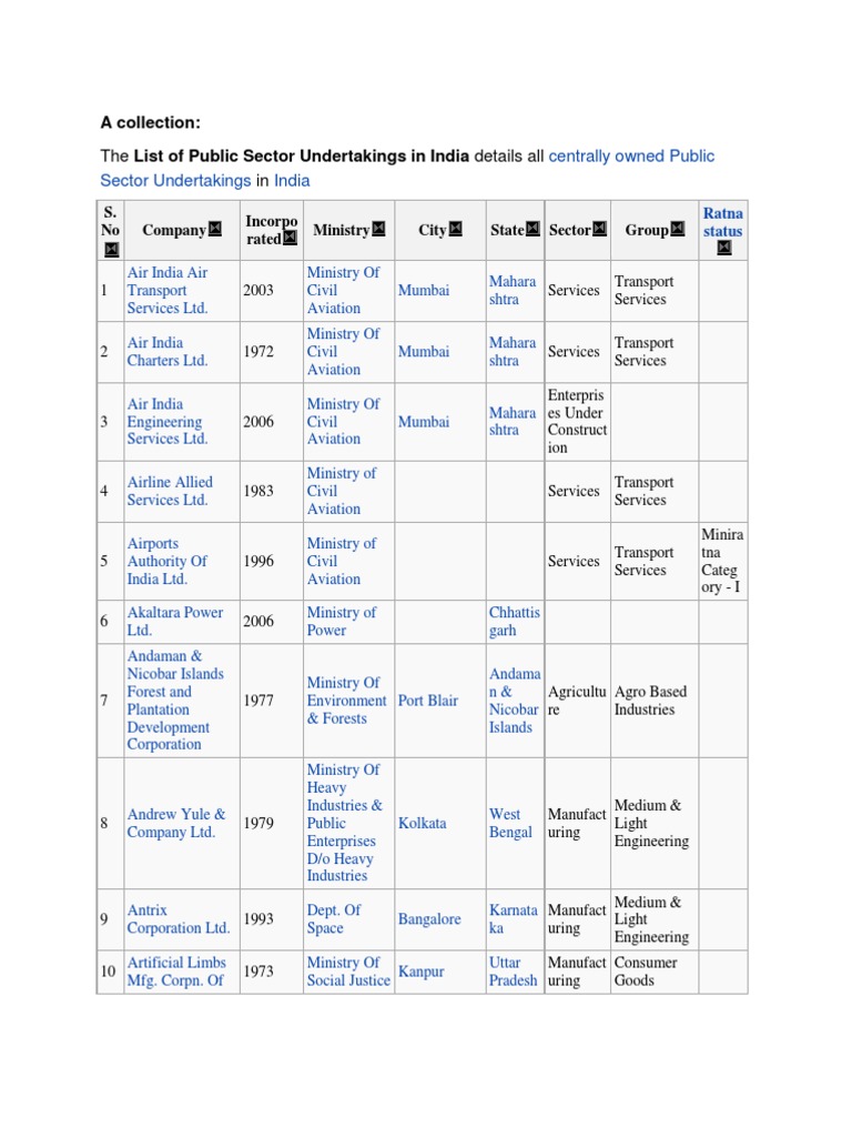 The List of Public Sector Undertakings in India Details All in | PDF