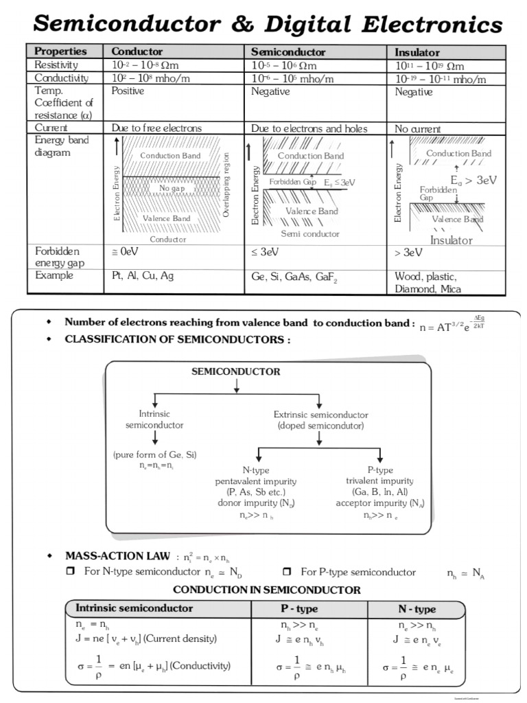 Semiconductor and Digital Electronics | PDF