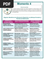 Diagrama Beneficios de La Evaluación Diagnóstica Con Enfoque Formativo y Técnicas de Observación ...