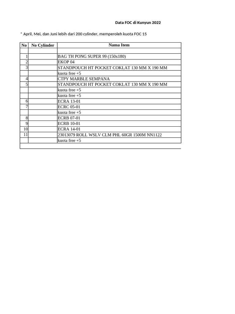 Data FOC Kunyun 2022-2024 | PDF