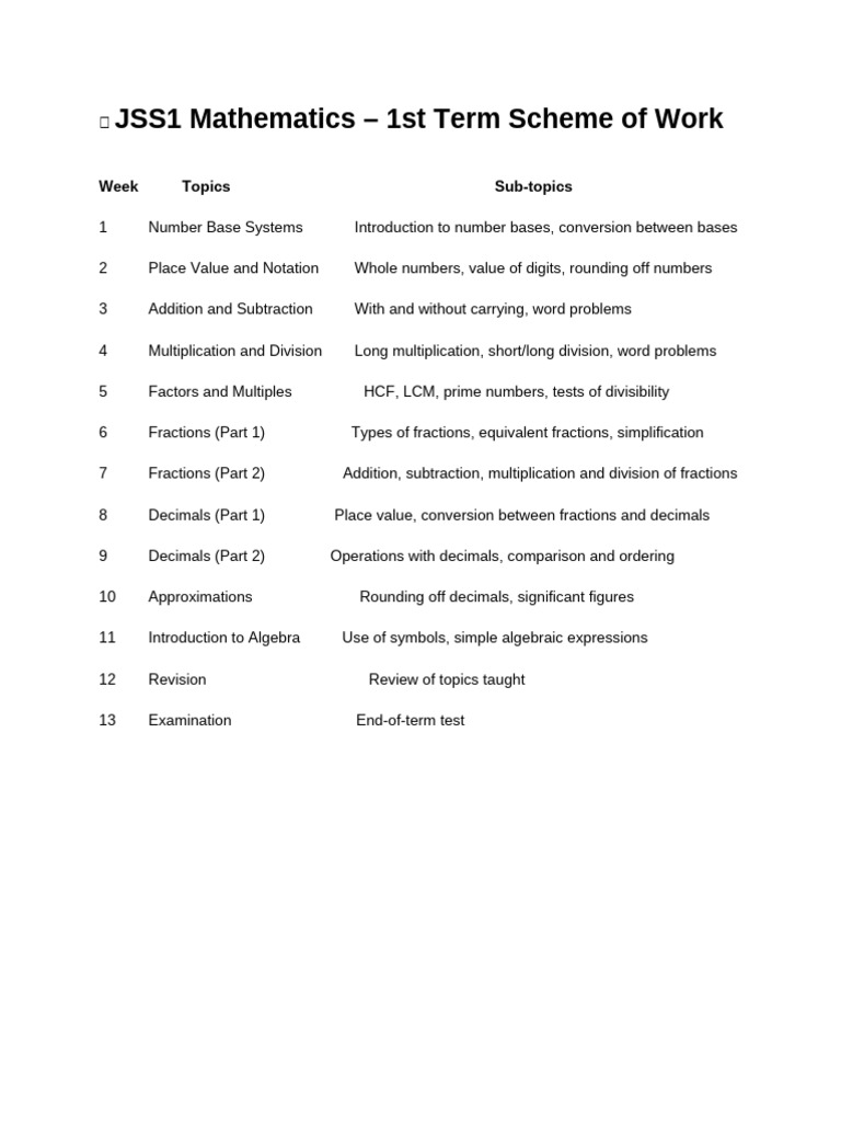 JSS1 Mathematics 1st Term Topics Overview | PDF | Algebra | Variable ...