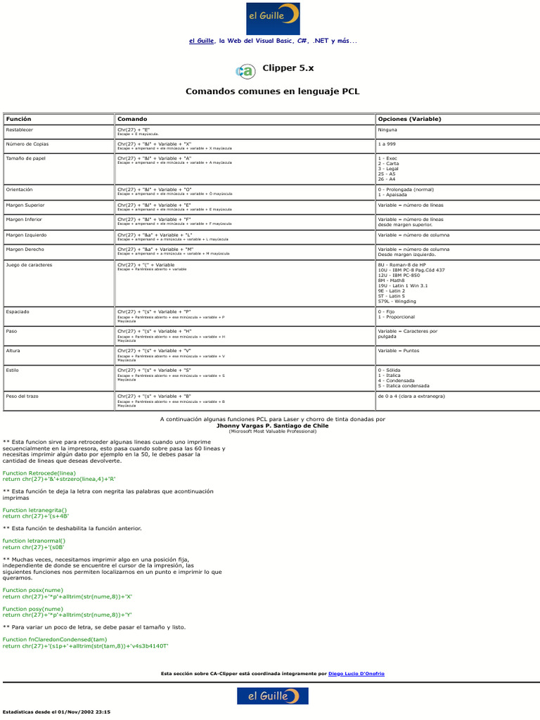 Programación en Clipper2 | PDF | Comunicación escrita | Software