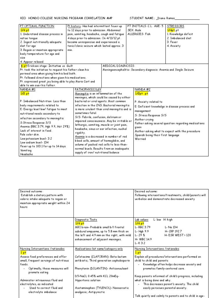Concept Map 1 - Peds | PDF | Meningitis | Fever