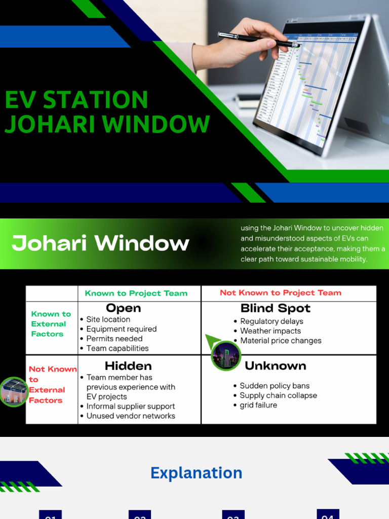 Johari Slide | PDF