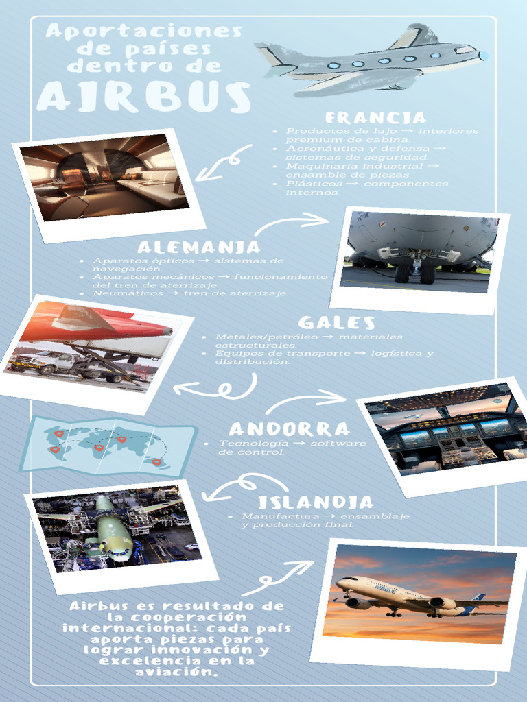 Airbus | PDF