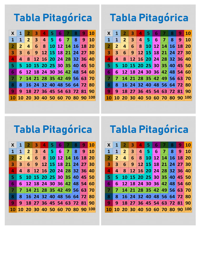 Tabla Pitagórica | PDF