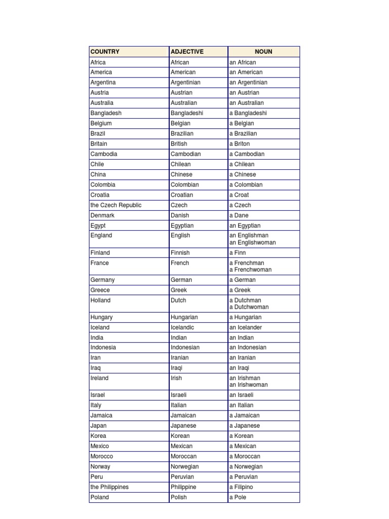 Country Adjectives and Nouns List | PDF | Cooking, Food & Wine