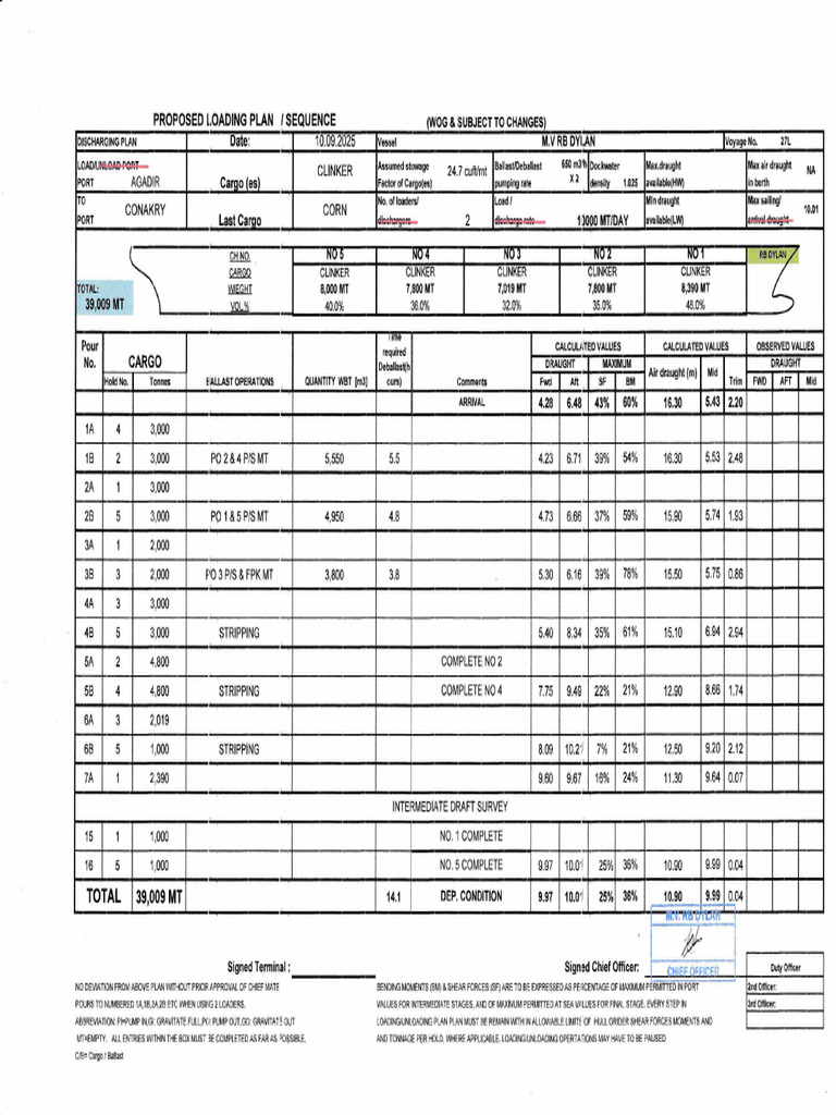 Proposed Loading and Discharging Plan | PDF | Watercraft | Naval ...