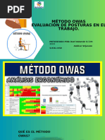 Método OWAS | PDF