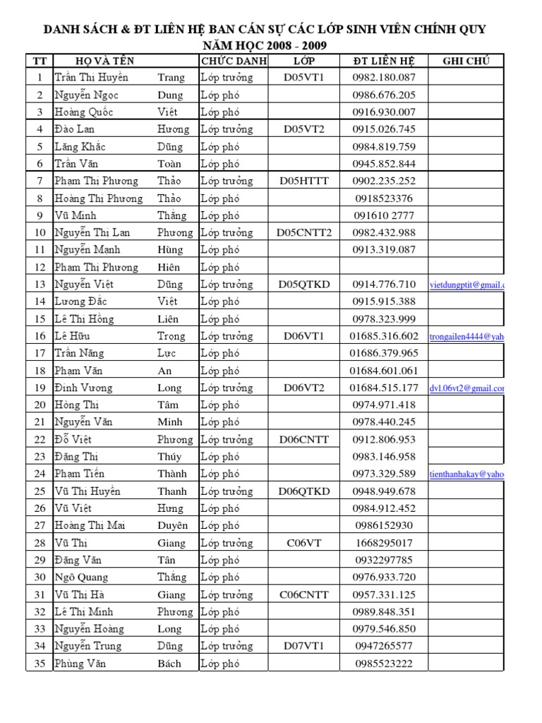 Danh Sach BCS Lop Nam 2009 | PDF