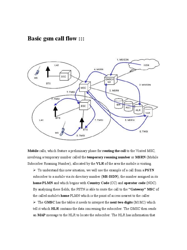 GSM Call Flow | PDF | Mobile Telecommunications | Telecommunications