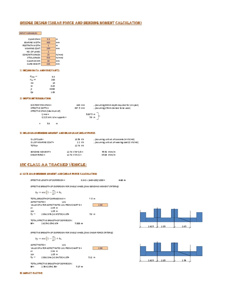 Bridge Design (Shear Force and Bending Moment Calculation) : Irc Class ...