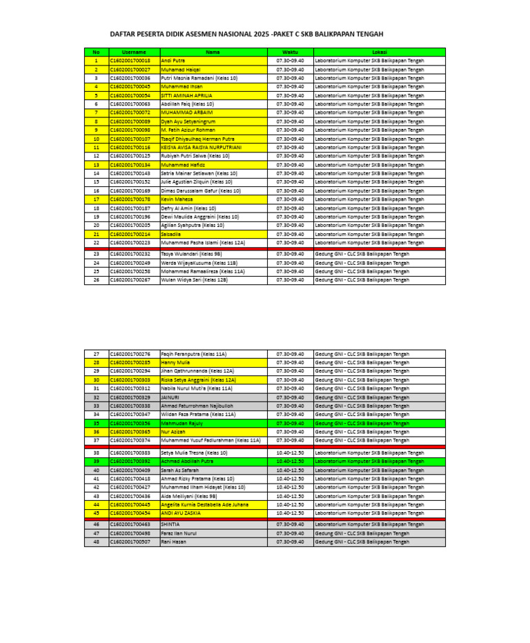 ANBK Paket C - Data Final (Revisi) | PDF