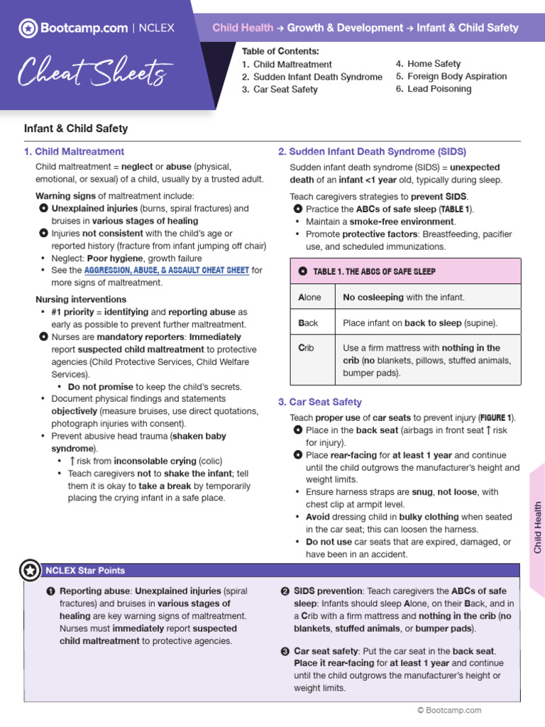 Infant & Child Safety Cheat Sheet | PDF | Child Protection | Child Abuse