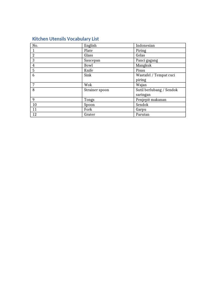 Kitchen Utensils Vocabulary List | PDF