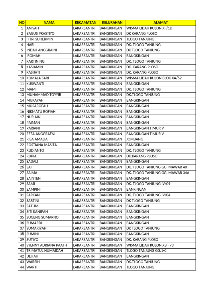 BANSOS 2025 LAKARSANTRI | PDF