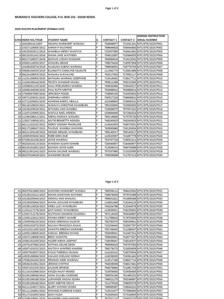 2025 Female Student Placement List | PDF