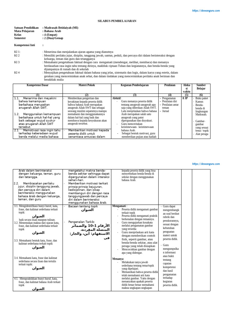 Silabus Bahasa Arab Kelas 4 Semester 2 | PDF
