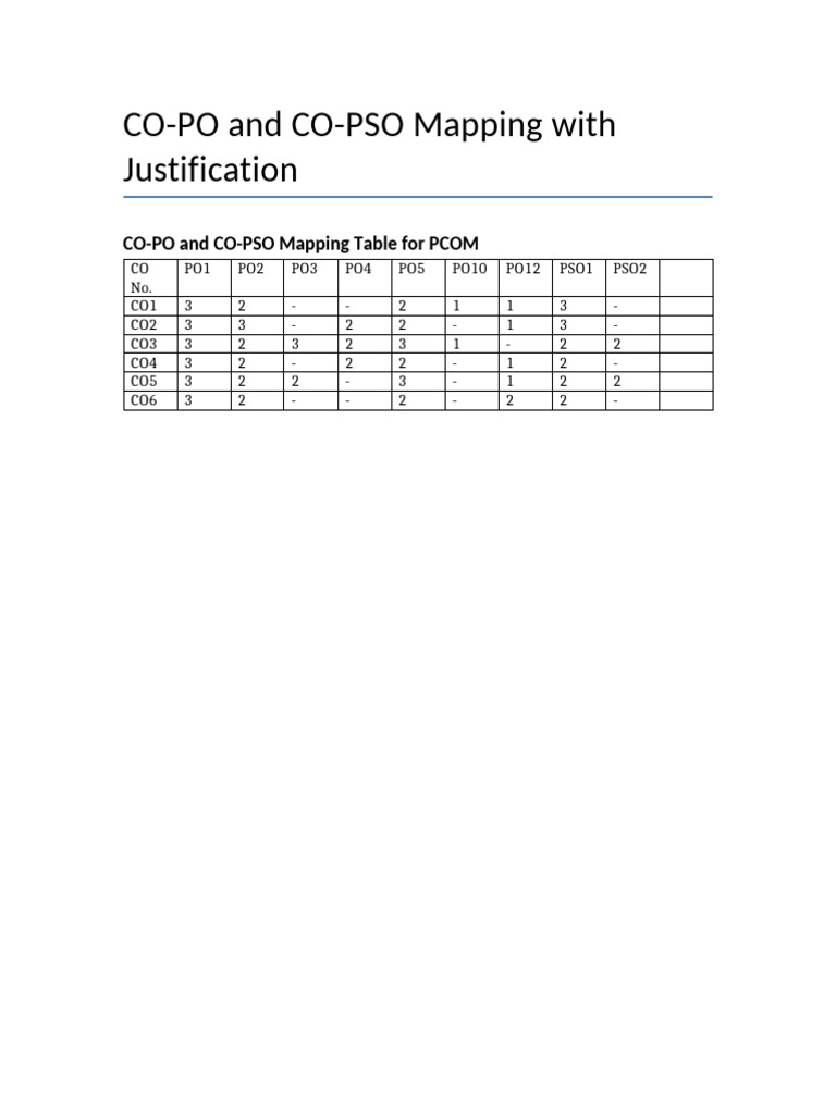 CO-PO and CO-PSO Mapping Analysis | PDF | Simulation | Communication