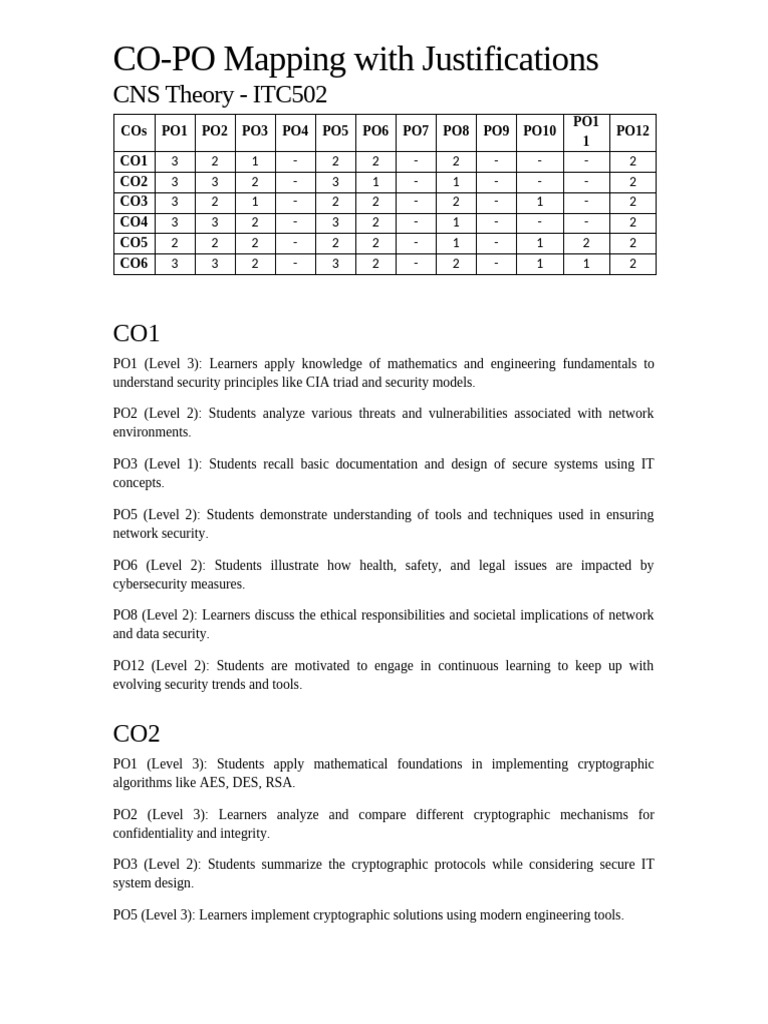 CNS CO-PO-PSO Justification | PDF | Cryptography | Transport Layer Security