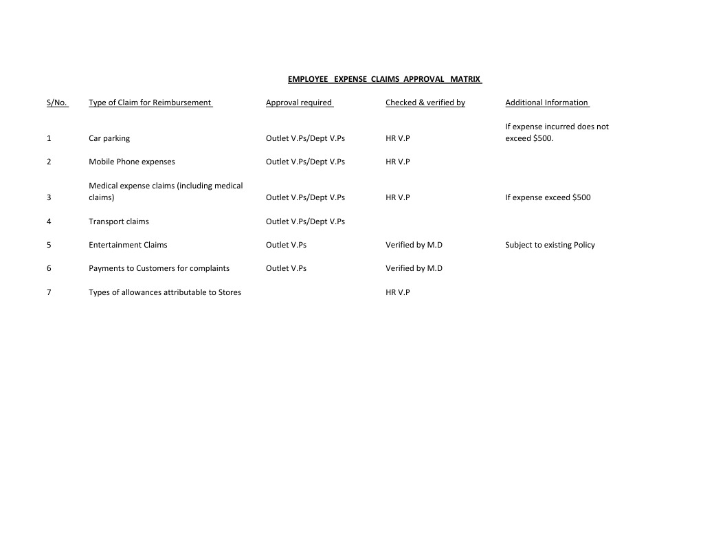 Expense Claims Approval Matrix