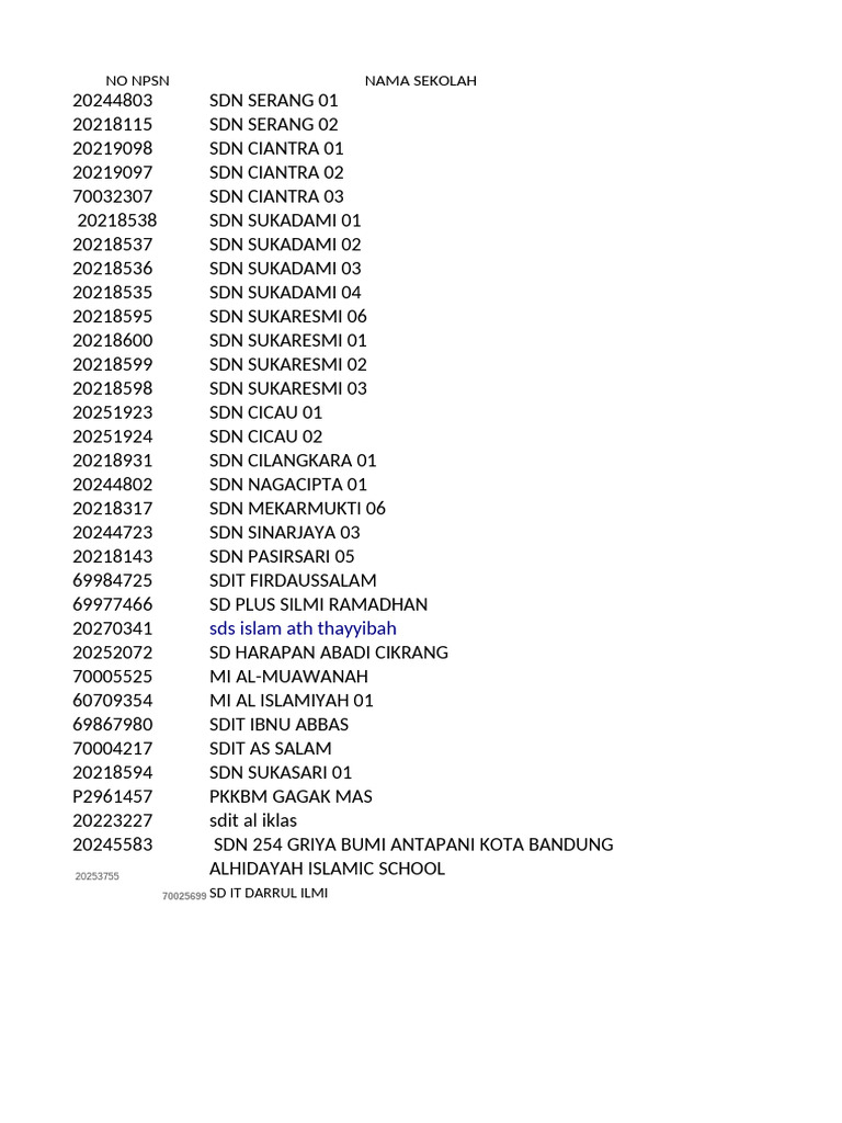 NPSN Sekolah Asal | PDF