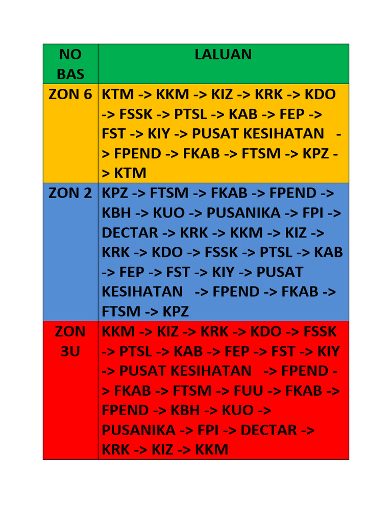 Laluan Bas UKM Mengikut Zon | PDF
